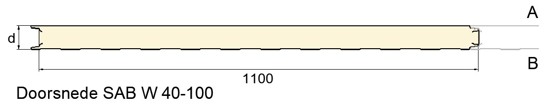 Product wijziging bij sandwichpanelen SAB W 80.1100 en SAB W 100.1100 - SAB-profiel