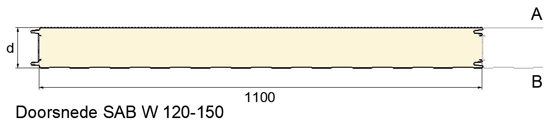 Product wijziging bij sandwichpanelen SAB W 80.1100 en SAB W 100.1100 - SAB-profiel